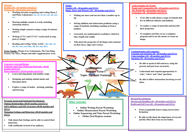 Kenmore Park Infant and Nursery school - Reception curriculum