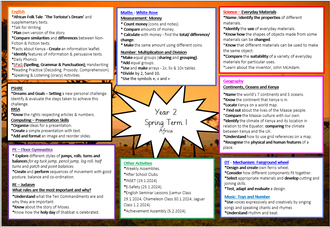 Kenmore Park Infant and Nursery school - Year 2 curriculum