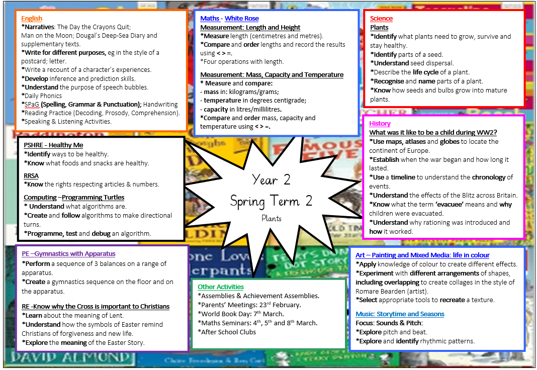 Kenmore Park Infant and Nursery school - Year 2 curriculum