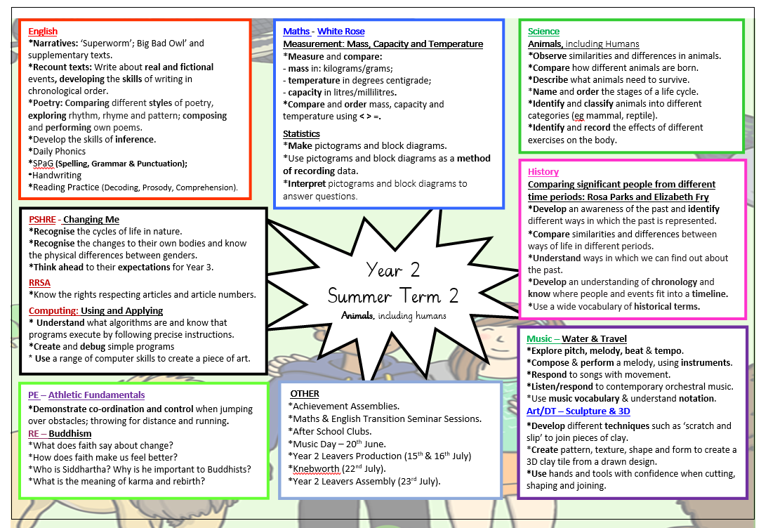 Kenmore Park Infant and Nursery school - Year 2 curriculum