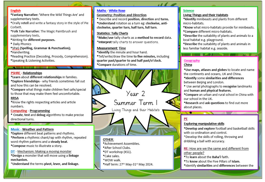 Kenmore Park Infant and Nursery school - Year 2 curriculum
